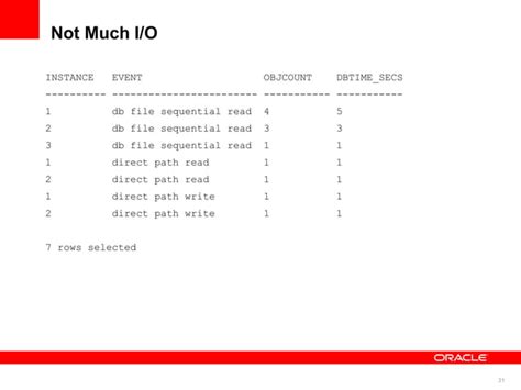 Activesessionhistoryoracleperformanceppt