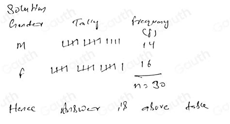 solved activity 1 ungrouped frequency distributon table construct