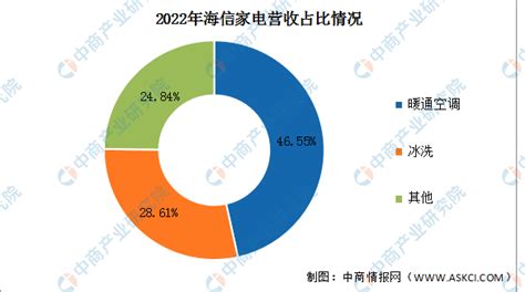 2023年中国智能家居行业市场前景及投资研究报告（简版） 中商情报网