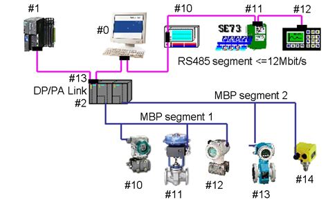 Profibus Communication For Merrick Controllers Vrogue Co