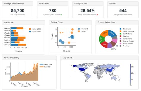 no code dashboard a step by step guide guide