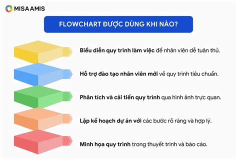 Flowchart là gì Cách vẽ quy trình Flowchart cho doanh nghiệp