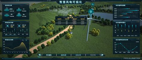 2060年实现碳中和：数字孪生助力智慧风电建设数字孪生智慧风电mapgis助力新能源零碳目标 Csdn博客
