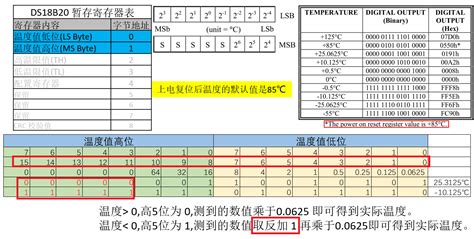 Stm32实现ds18b20测温，串口和lcd1602显示（hal库代码）串口获取接收ds18b20的温度代码 Csdn博客