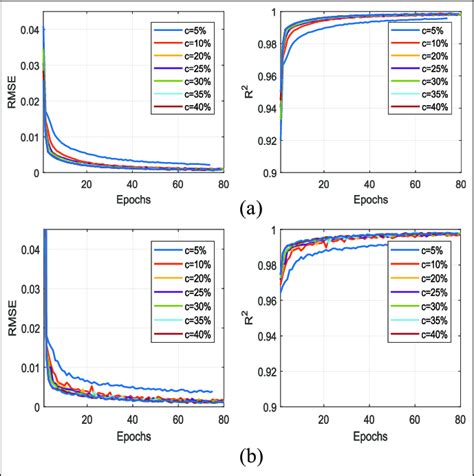 Training A And Testing B Results Under The Optimal Hyperparameters
