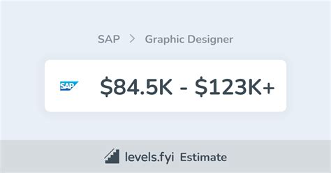 Sap Graphic Designer Salary 84 5k 123k Levels Fyi