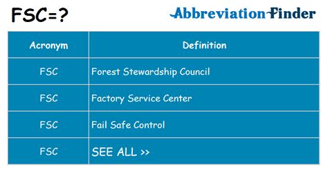 Meaning Of FSC Abbreviation Finder Blog