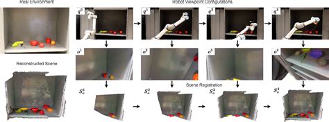 Figure 4 From Robot Active Neural Sensing And Planning In Unknown