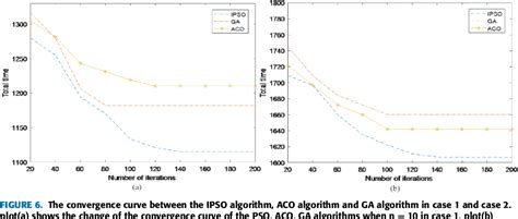 figure 3 from improved particle swarm optimization algorithm for agv