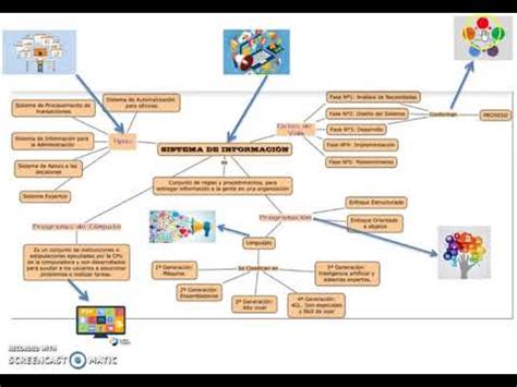 Mapa Mental Teoria General De Sistemas Youtube Images The Best Porn