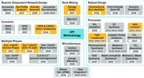 36 Derived Approaches Extensions And Applications Of The Epf