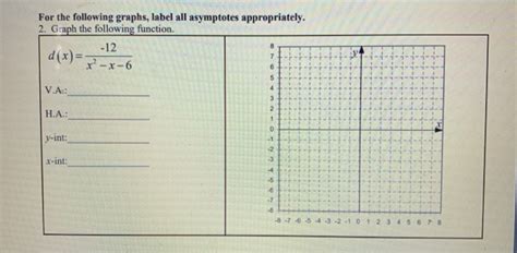 Solved For The Following Graphs Label All Asymptotes