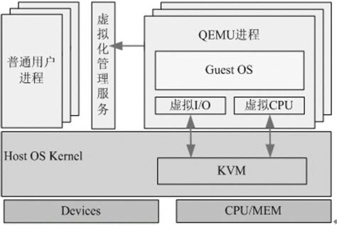 Data Interaction Method And Apparatus For Virtual Machines Eureka Patsnap