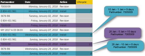 Solved Calculate Column Based On Different Values Microsoft Fabric
