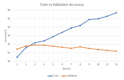 Github Rgkannan676recognition And Classification Of Facial Attributes Created A Classifier