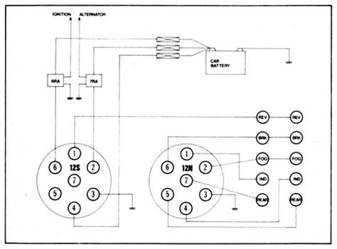 The Ultimate Guide To Uk Trailer Wiring Diagrams