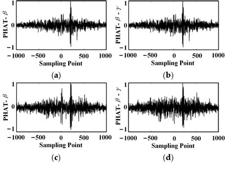 Figure 1 From Spatial Localization Of A Transformer Robot Based On