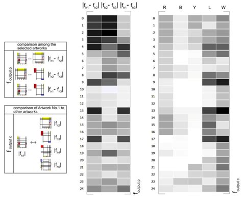 User Input Is Taken As 20 And Fhi Shows For Horizontal Fragments On