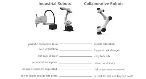 4 Perks Of DOBOT CR5 Collaborative Robot Easy To Use Affordable To