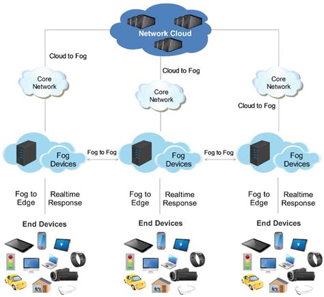Editorschoice Trafficforecasting Mdpielectronics Openaccess