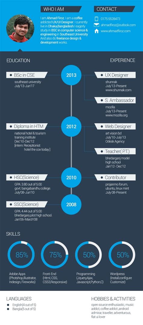 Curriculum Timeline Template