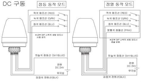 Led 점등 점멸형 7색 표시등 By 주케이지오토 코머신 판매자 소개 및 제품 소개