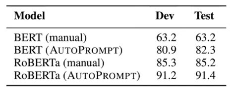 Pre Train Prompt And Predict A Systematic Survey Of Prompting