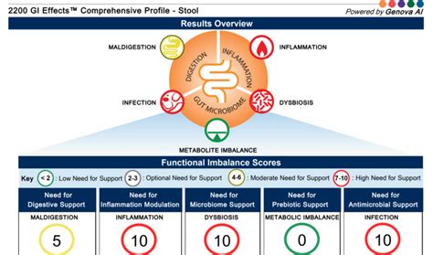The Root Cause Approach For Ibs 23 Nutrition Therapy