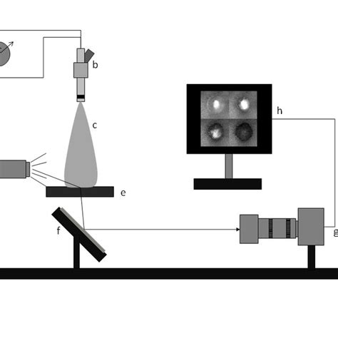 Sketch Of The Refractive Index Matching Experimental Setup Download Scientific Diagram