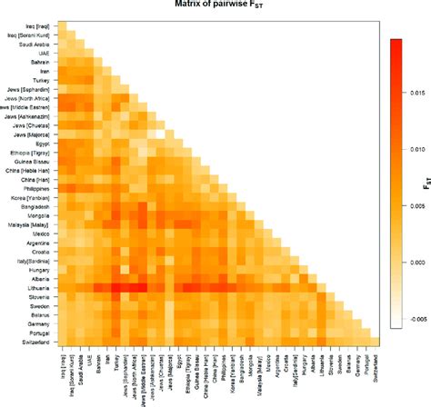 The Matrix Of Pairwise Genetic Distance F St Of X Strs 36 Populations