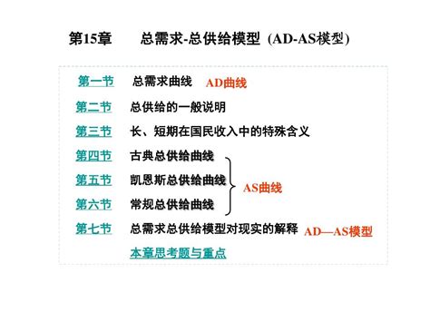 宏观经济学第15章总需求—总供给模型word文档在线阅读与下载无忧文档
