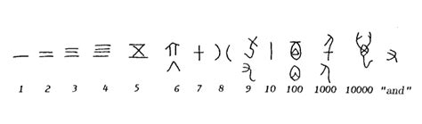 Investigation 1 Reading Oracle Bone Numerals Math And Physics Problems Wikia Fandom