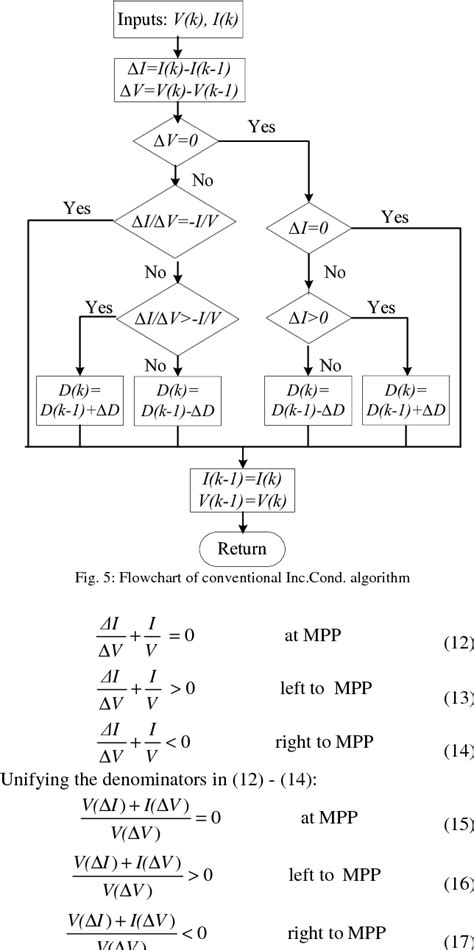 Figure 11 From Modified Variable Step Incremental Conductance Maximum