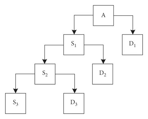 three layer multiresolution analysis tree structure diagram download