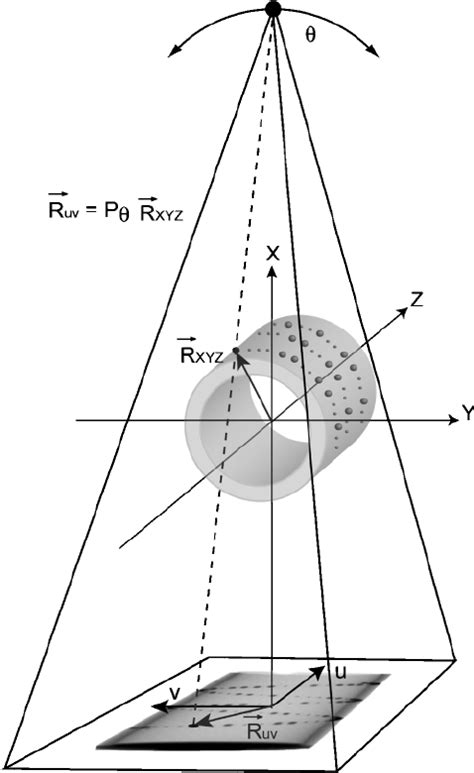 Depiction Of The Geometric Calibration Of The Download Scientific Diagram