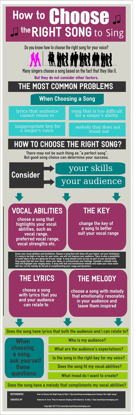 Vocal Lessons Singing Lessons Singing Tips Singing Voice Music
