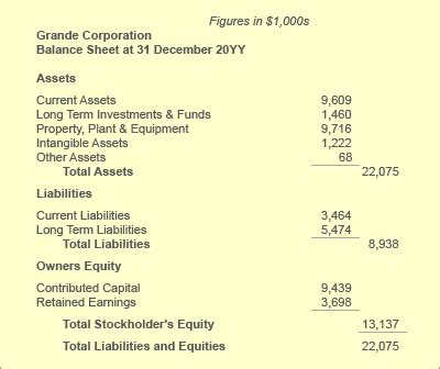 Recommendation Statement Of Financial Position Accounts 26as And Form 16