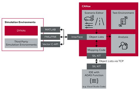 Adas Feature Set Vector