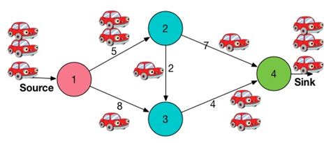 Disjoint Path Routing And Lp