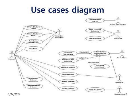 Chapter 2 Uml And Uml Diagramspdf