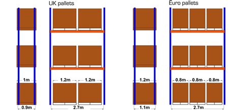 Pallet Racking Regulations At Wendy Elkins Blog