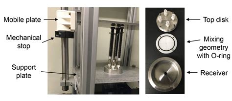 Video Flash Nanoprecipitation For The Encapsulation Of Hydrophobic And Hydrophilic Compounds In