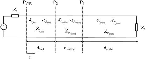 Equivalent Circuit Of The Complete Coaxial Cell Download Scientific Diagram