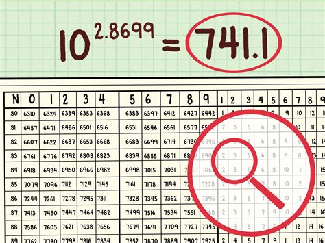 4 Ways To Use Logarithmic Tables Wikihow