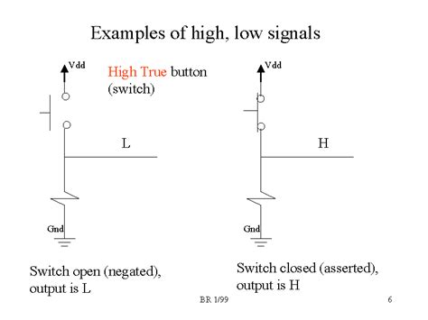 Examples Of High Low Signals