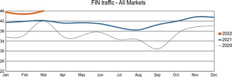 Swift Fin Traffic All Market Source Download Scientific Diagram