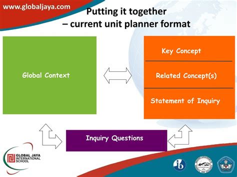 Ppt Global Contexts Powerpoint Presentation Free Download Id5596783