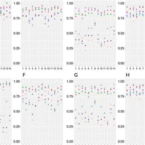 Box Graph Demonstrating The Evaluation Metrics In Binary A Download Scientific Diagram