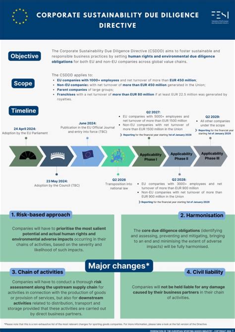 Desirée López Ruiz On Linkedin Taxonomy Csrd Esrs Csddd Esrs