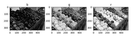 7 在 Python Opencv 寻找目标区域以及边缘扩展的解决方案专栏易百纳技术社区